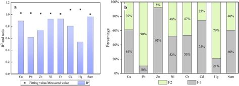 Results Of Absolute Principal Component Scores Multiple Linear Download Scientific Diagram
