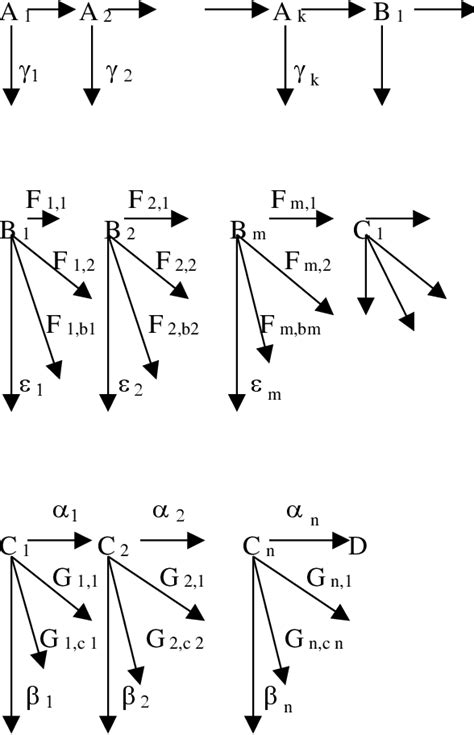 figure 1 from designing fault injection experiments for the reliability of embedded systems