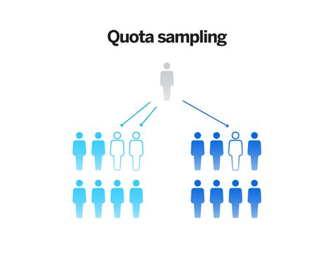 Non Probability Sampling Definition And Examples