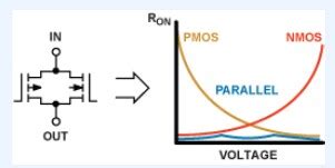 Poor Output Linearity When AD5293 Digital Pot Is Used With AD5791 DAC Q A Precision DACs