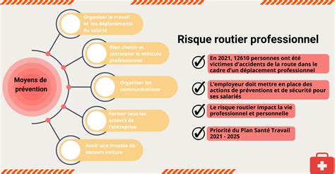 Risque Routier Professionnel Prévention Et Préconisations