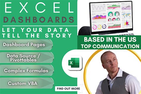 Build Your Custom Excel Dashboard By Amazonpro4u Fiverr