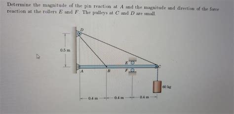 Solved Determine The Magnitude Of The Pin Reaction At A And