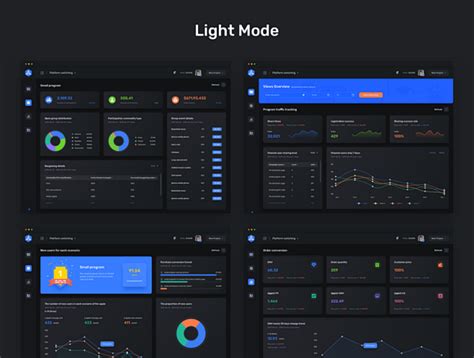 中台后台管理系统 仪表盘后台管理系统模板素材analytics dashboard ui kit插图 4