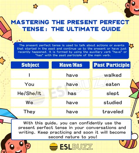 Present Perfect Tense Exercises For Class 4 Cbse With