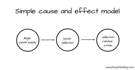 The Simple Guide To Problem Mapping Only Steps