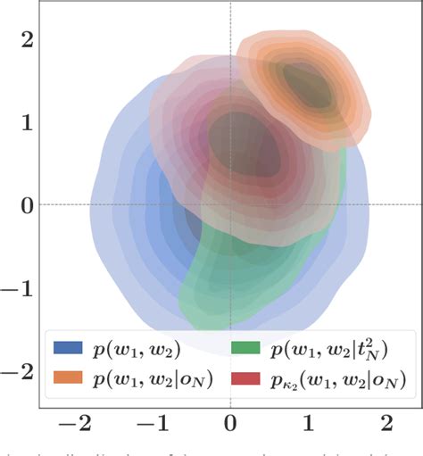 Figure 8 From Incentives In Private Collaborative Machine Learning