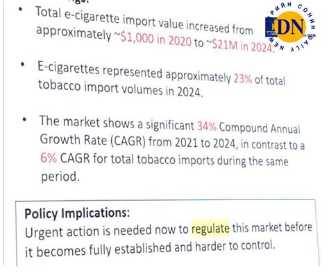 Электрон тамхи 2020 онтой харьцуулахад нэр төрлийн хувьд огцом өсчээ