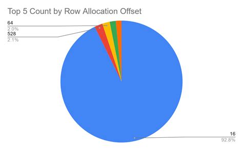 New Blind Rowhammer Attacks On Raspberry Pi 4b Research Insights