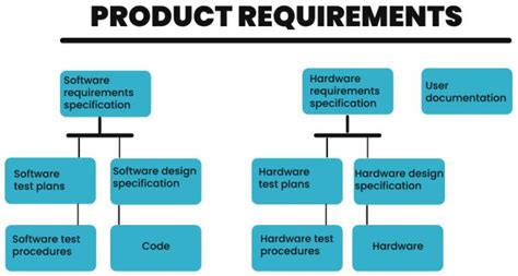 The Basic Product Requirements Document Template Framework MobileApps