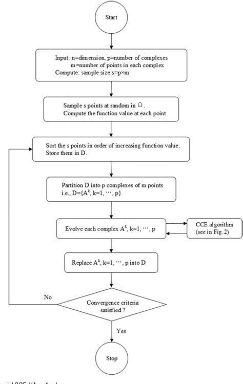 Figure 1 From A Multi Core Cpu And Many Core Gpu Based Fast Parallel