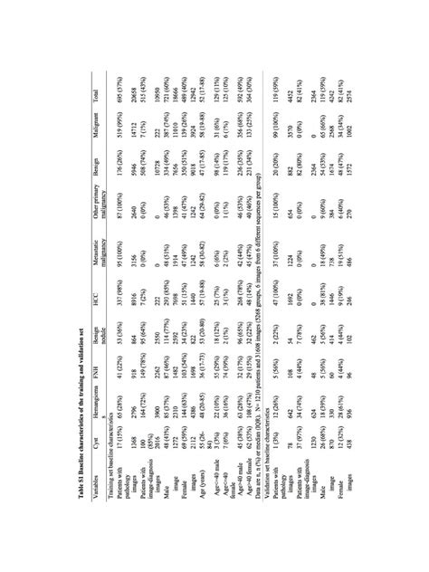 Data Sheet 1 Deep Learning For Accurate Diagnosis Of Liver Tumor Based On Magnetic