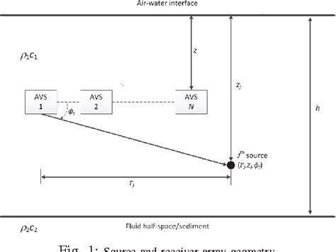 Figure 1 From Source Number Estimation In Shallow Ocean By Acoustic Vector Sensor Array Using