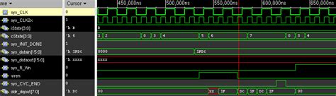 Simulation Result Of The Write Cycle Of Ddr Sdram Controller