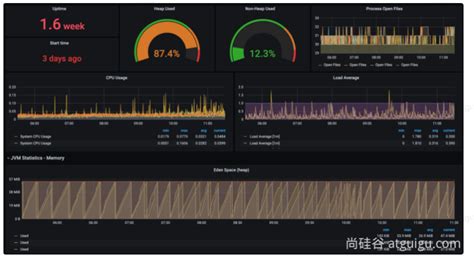Springboot3 笔记（雷峰阳）雷丰阳 Springboot Csdn博客