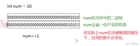 移位操作符（＜＜左移操作符 、 ＞＞右移操作符 和位操作符（and按位与、 按位或、 按位异或）和逻辑操作符（andand逻辑与、 逻辑或） 右移