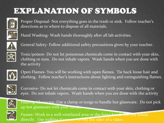 Lab Safety Rules And Symbols Summary PPT First Aid Injuries