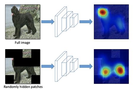 Yolov5 How To Create A Generalized Dataset To Detect All Display Digits With Roboflow Stack
