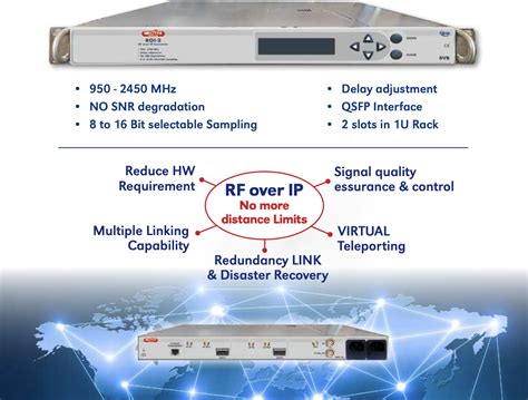 RF Over IP Converter Rover Laboratories