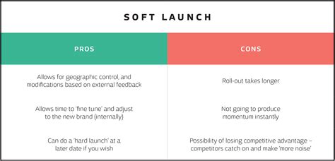 Hard Launch Vs Soft Launch Whats The Difference