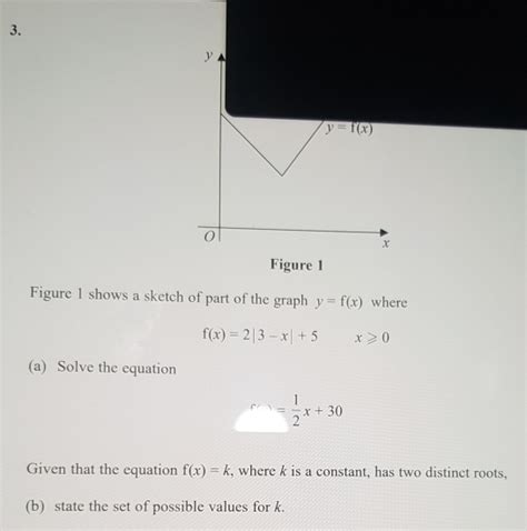 Solved 3 Figure 1 Figure 1 Shows A Sketch Of Part Of The Graph Y F X