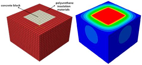 Three Dimensional Model And Temperature Cloud For Semi Adiabatic