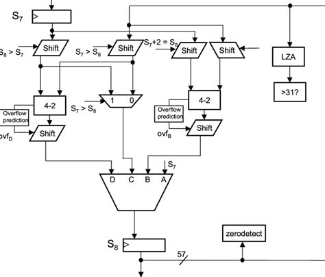 12 Floating Point Accumulator Mantissa Datapath Download