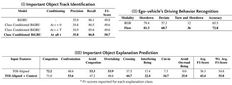 Idd X A Multi View Dataset For Ego Relative Important Object Localization And Explanation In