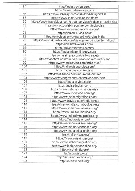 ව්‍යාජ ඉන්දියානු ඊ වීසා වෙබ් අඩවි ගැන දැනුම්දීමක් Lankadeepa Online
