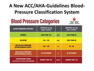 Hypertension Guidelines Pptx