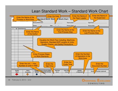 Lean Standard Or Standardized Work Training Module