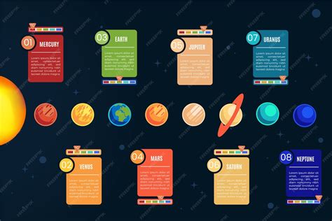 태양계 인포 그래픽 무료 벡터