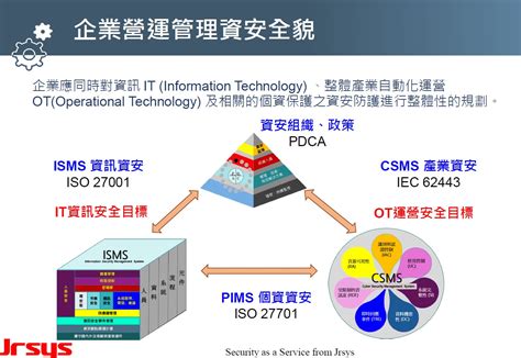 產業自動化資安標準IEC 62443 iT 邦幫忙 一起幫忙解決難題拯救 IT 人的一天