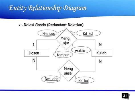 Adding Rows To Entity Relationship Diagrams With