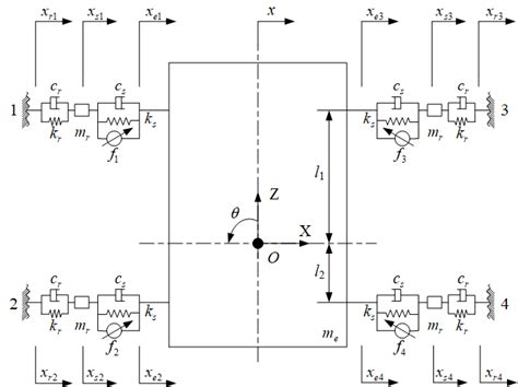 Horizontal Vibration Dynamic Model Of Elevator Car With Active Control Download Scientific