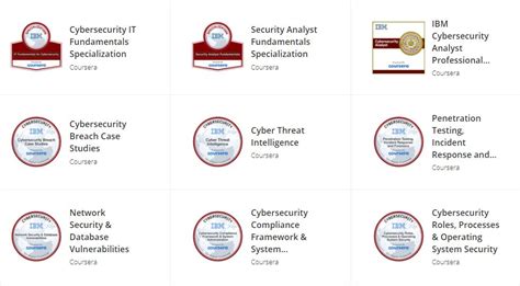 Ravoth Pon On Linkedin Cybersecurity Coursera Ibmsecurity Ibm Security 23 Comments