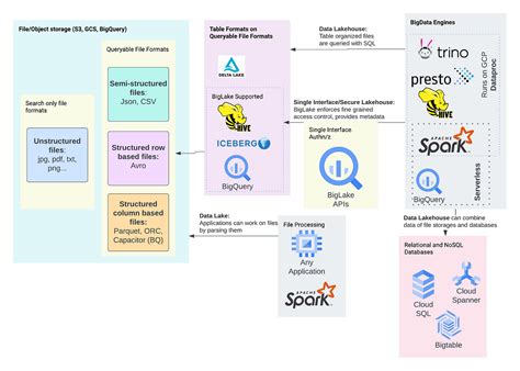 pile of files to lakehouse —a 10000 feet overview by yunus durmuş
