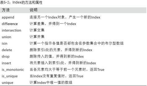 Pandas 知识点总结part1python 获取pandas Object值 Csdn博客