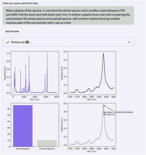 Avratanu Biswas On Linkedin More Improvements On One Prompt Charts Load Any Csv Data Ask