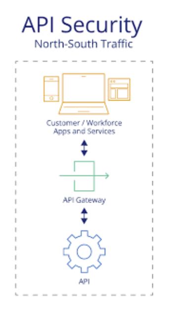 Reference Case Backbone For Digital Identities Identit