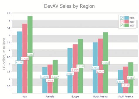 Tdxchartxyseriesbarvaluelabelsresolveoverlappingmode Property Vcl Devexpress Documentation