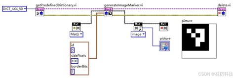 【秣厉科技】labview工具包——opencv 教程（10）：aruco 码科技秣厉科技 2048 Ai社区