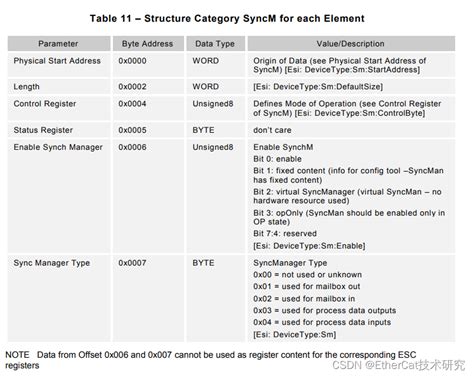 ethercat设备协议详解四、ethercat 从站sii ethercat sii csdn博客