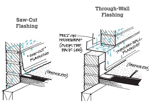 Brick Wall To Roof Flashing Detail