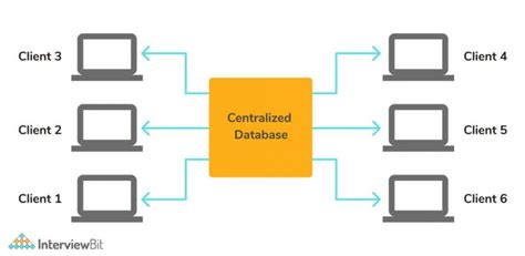 File System Vs Dbms Key Difference Between File System And Dbms