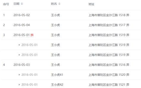 Elementui Table树形数据 Csdn博客