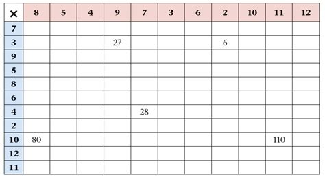 Mathematics Grade 8 Numeric And Geometric Patterns Questions And