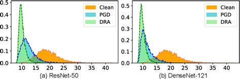 Figure 1 From Toward Understanding And Boosting Adversarial Transferability From A Distribution