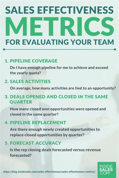 Sales Effectiveness Metrics For Evaluating Your Team Infographic Artofit