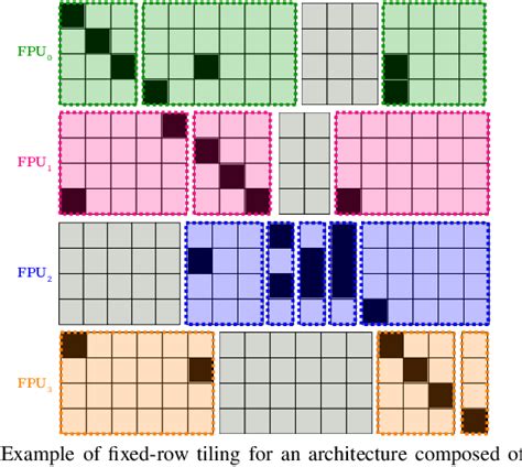 Figure 3 From A 16 Bit Floating Point Near Sram Architecture For Low